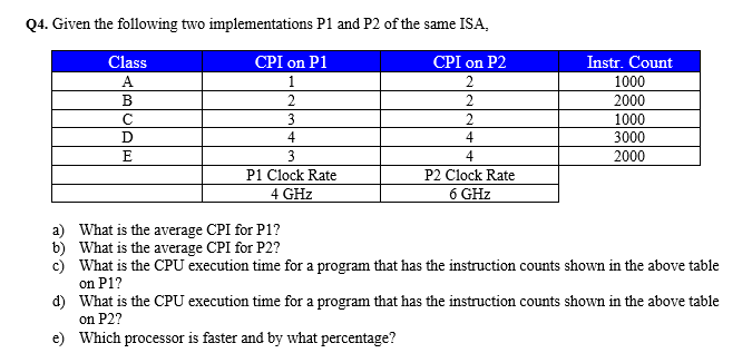 Solved Q4. Given the following two implementations P1 and P2 | Chegg.com