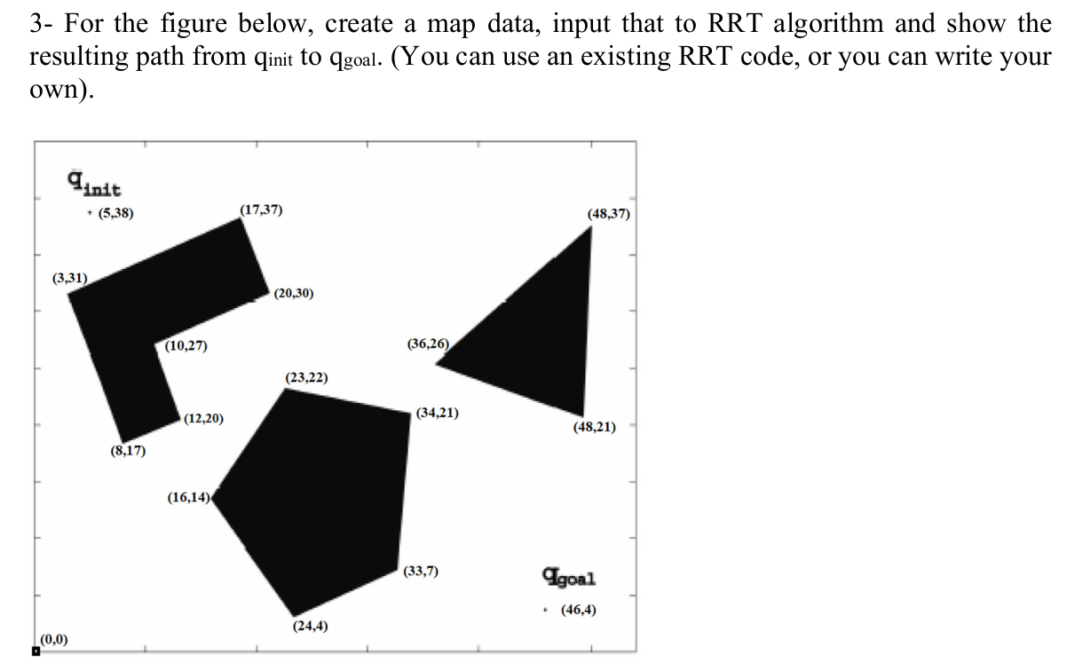 Solved 3- For the figure below, create a map data, input | Chegg.com