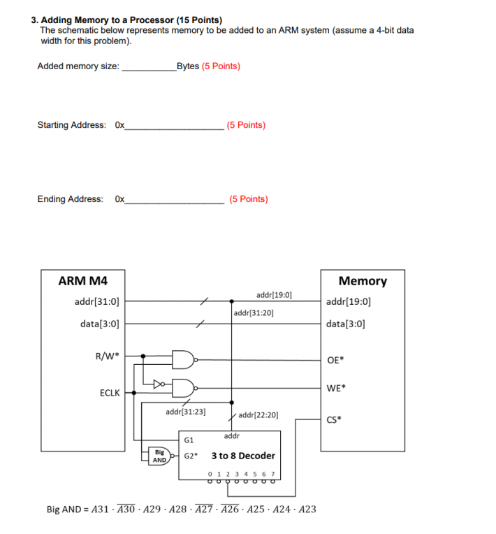 Solved 3. Adding Memory to a Processor (15 Points) The | Chegg.com