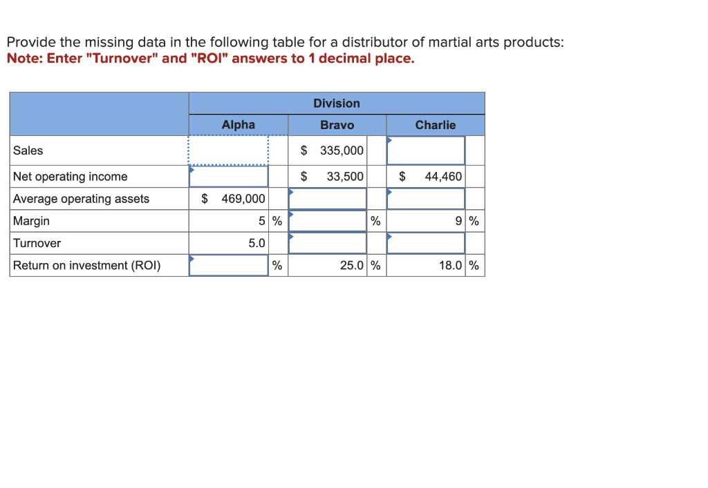 Solved Provide the missing data in the following table for a | Chegg.com