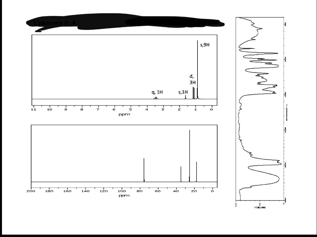 Solved Give a structure for the unknown C6H14O that matches | Chegg.com
