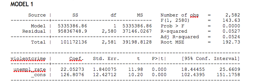 Solved Question 14: Your colleague is modeling violent crime | Chegg.com