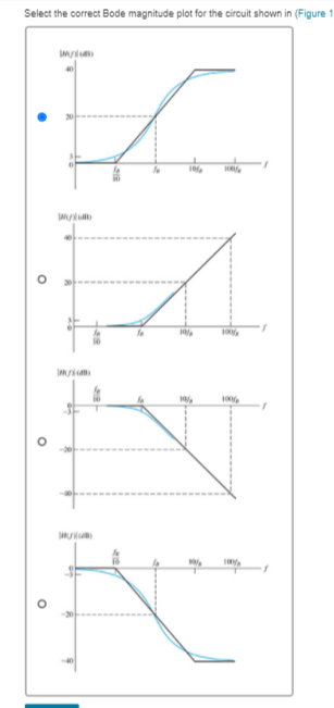Solved Select the correct Bode magnitude plot for the | Chegg.com
