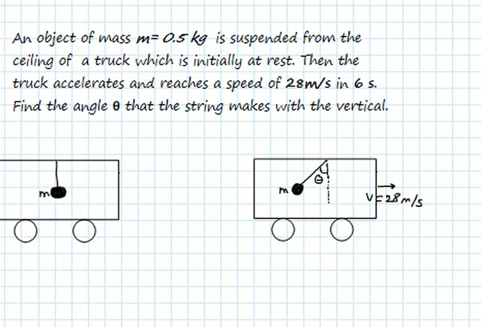 Solved An object of mass m=0.5kg ﻿is suspended from | Chegg.com