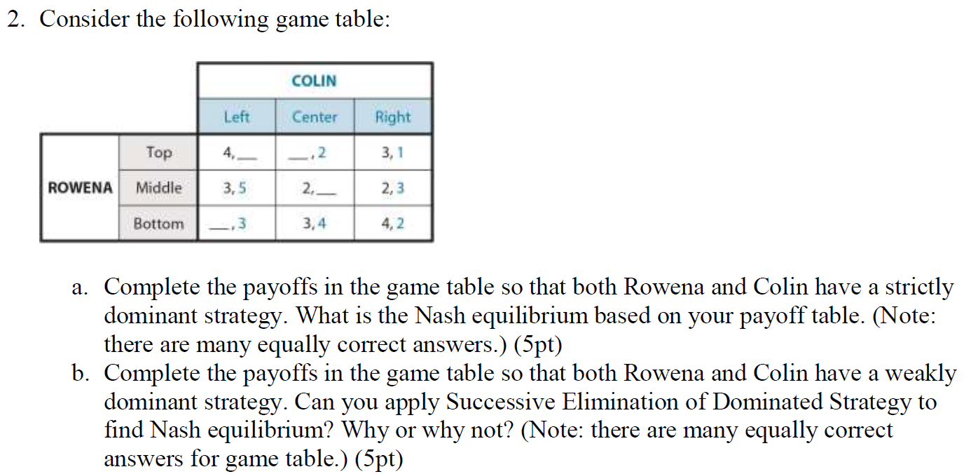 Solved 2. Consider the following game table: COLIN Left | Chegg.com