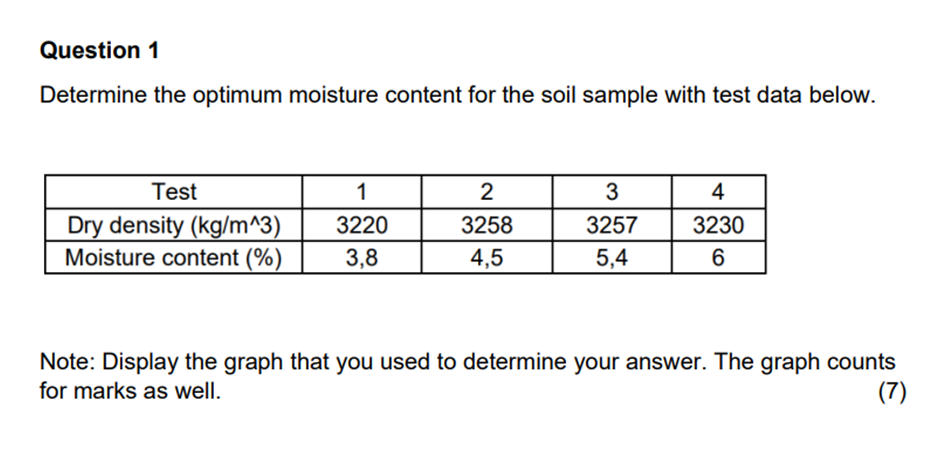 Solved Question 1 Determine the optimum moisture content for | Chegg.com