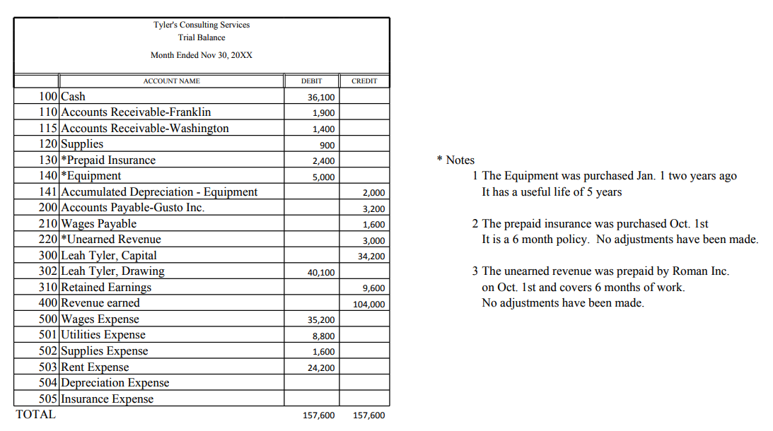 Solved Please fix mine and recreate Journal Entries, | Chegg.com