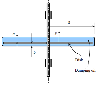 Solved Some instruments having angular motion are damped by | Chegg.com