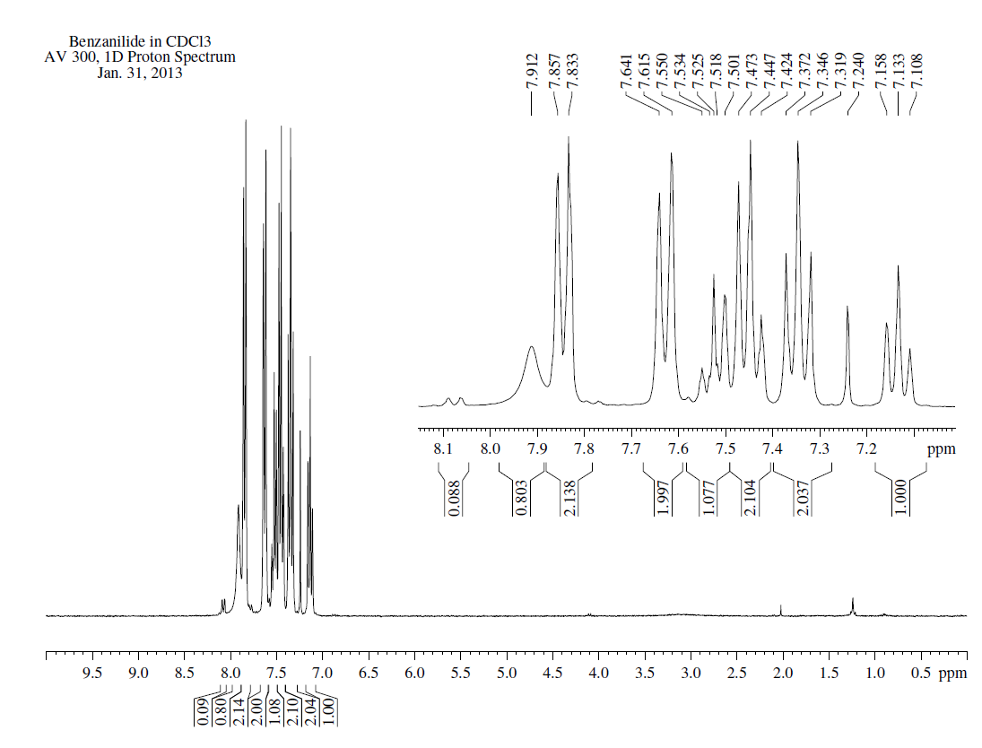 Solved please help me identify and label the peaks in each H | Chegg.com