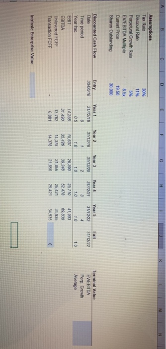 Solved calculate the intrinsic enterprise value using the | Chegg.com