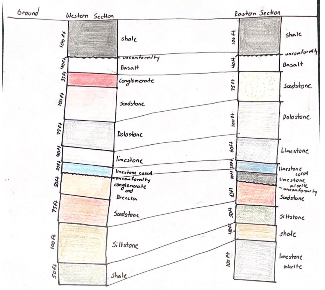 Solved determine the transgression, regression, sea level | Chegg.com