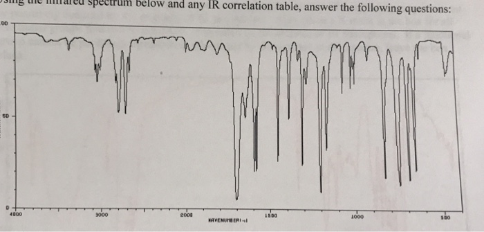 Solved 2. Using the infrared spectrum below and any IR | Chegg.com