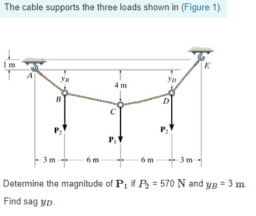 Solved The cable supports the three loads shown in (Figure | Chegg.com