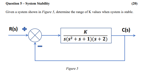 Solved (20) Question 5 - System Stability Given a system | Chegg.com