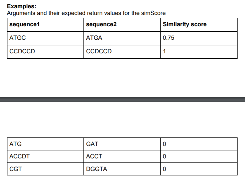 Solved Required Function 1: Find Similarity Score Write a | Chegg.com