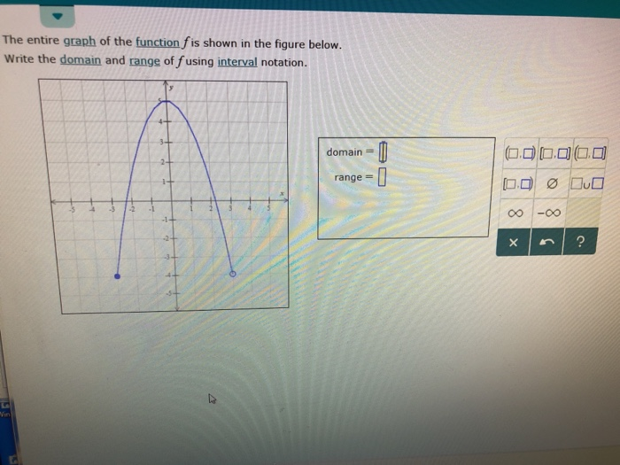 Solved The entire graph of the function fis shown in the | Chegg.com