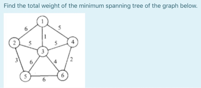 Solved Find the total weight of the minimum spanning tree of | Chegg.com