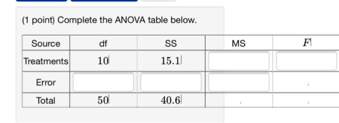 Solved Complete the ANOVA table below. | Chegg.com