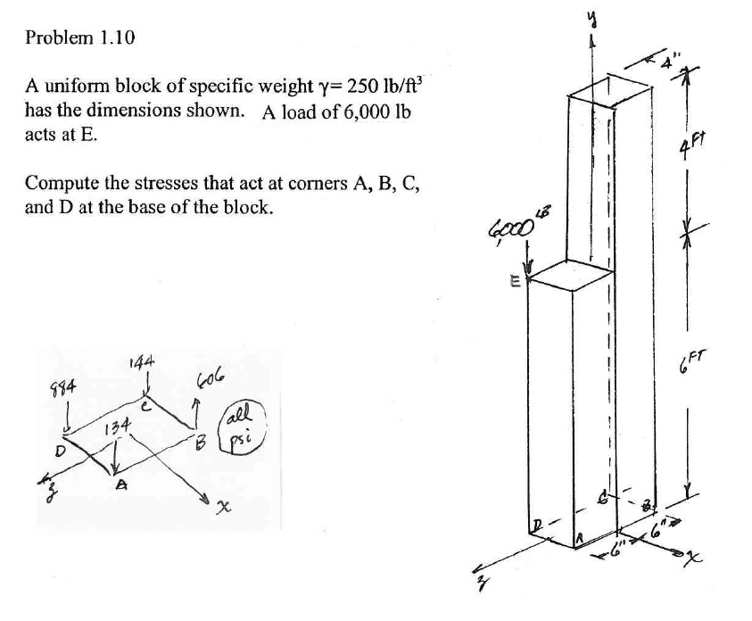 Solved A uniform block of specific weight γ=250lb/ft3 has | Chegg.com