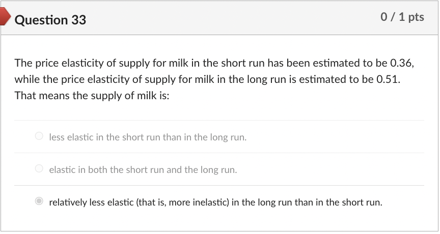 Solved The price elasticity of supply for milk in the short | Chegg.com