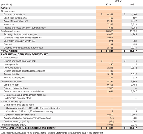 Solved Compute the gross profit percent for 2020 and 2019. | Chegg.com Solved Compute the gross profit percent for 2020 and 2019. | Chegg.com