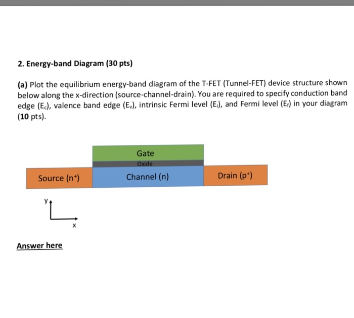 Solved 2. Energy-band Diagram (30 pts) (a) Plot the | Chegg.com