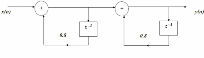 Solved Determine the unit-step response of the system | Chegg.com