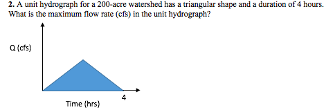 Solved 2. A unit hydrograph for a 200-acre watershed has a | Chegg.com