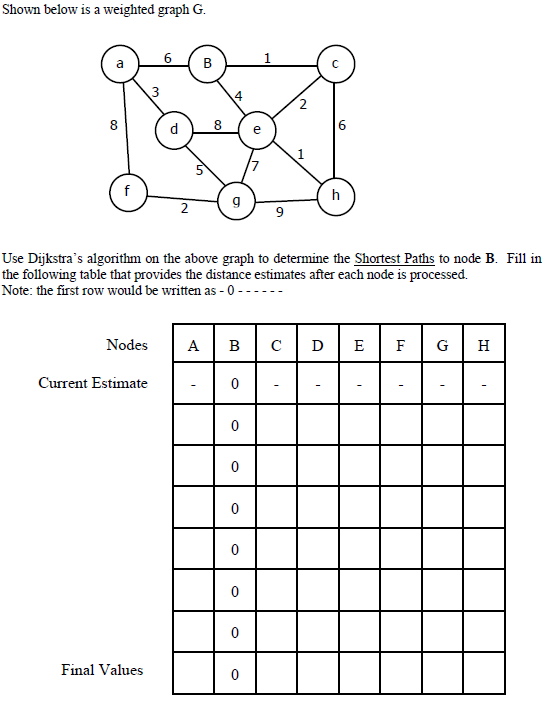 Solved Shown below is a weighted graph G. weighted graph G. | Chegg.com