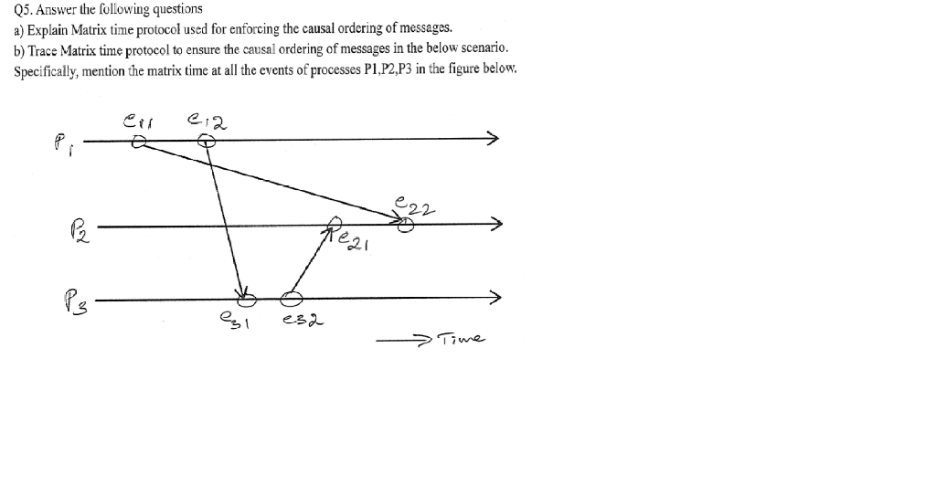 Solved Q5. Answer the following questions a) Explain Matrix | Chegg.com