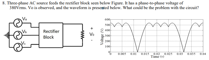 Solved 8. Three-phase AC source feeds the rectifier block | Chegg.com
