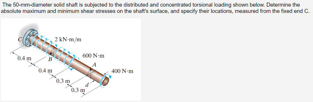Solved The 50-mm-diameter solid shaft is subjected to the | Chegg.com