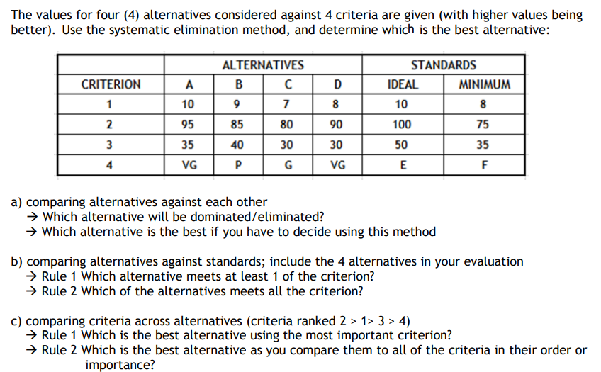 Solved The values for four (4) alternatives considered | Chegg.com