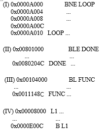 Question 1: Convert the following branch instructions | Chegg.com