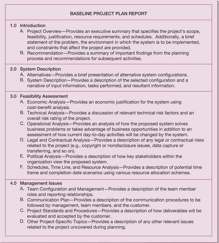 Must create a Food Ordering website Project Plan. 1. | Chegg.com