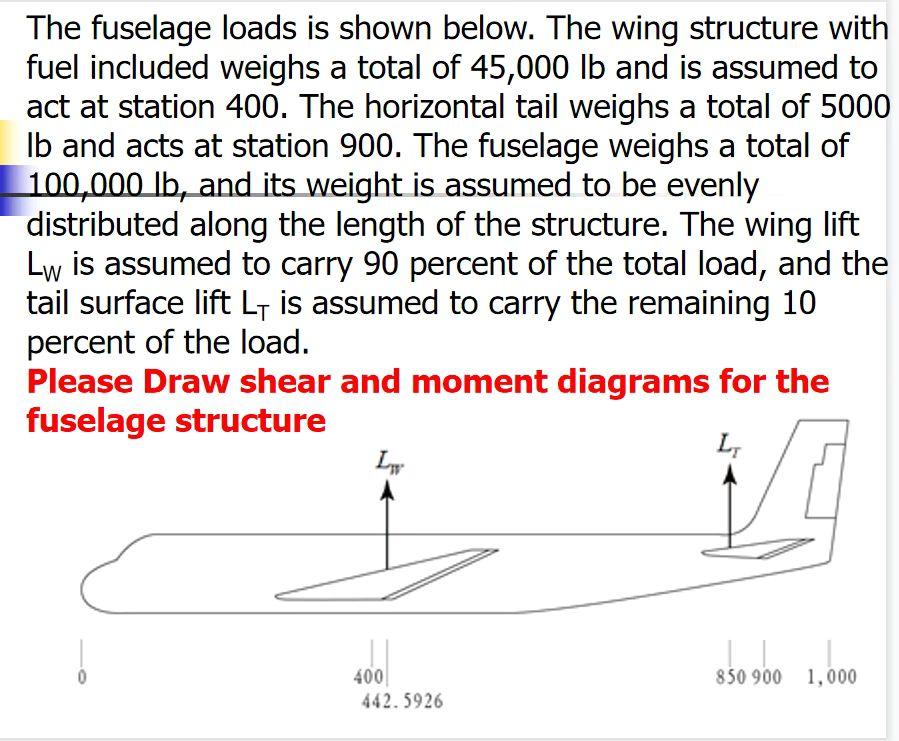 Solved The fuselage loads is shown below. The wing structure | Chegg.com