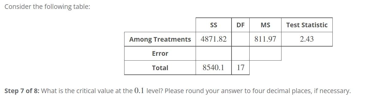 Solved Consider the following table: SS MS Test Statistic | Chegg.com