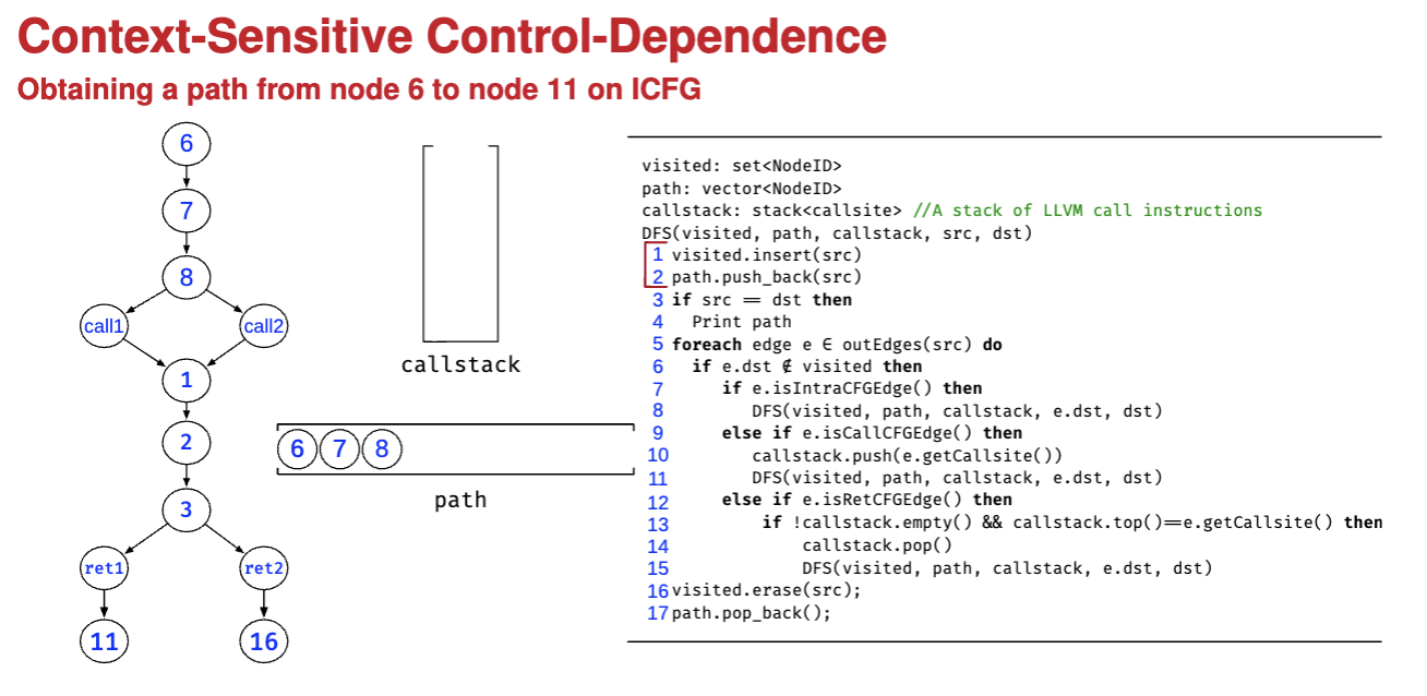 Solved I need help to fix my code the goal is to implement a | Chegg.com