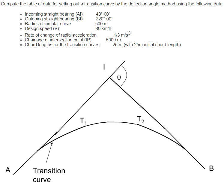 Solved Compute the table of data for setting out a | Chegg.com