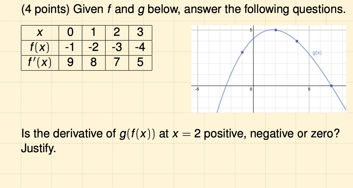Solved (4 points) Given f and g below, answer the following | Chegg.com