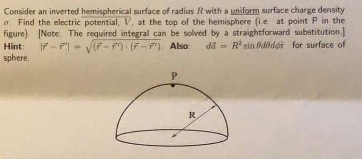 Solved Consider an inverted hemispherical surface of radius | Chegg.com