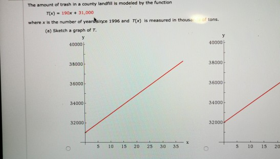Solved A verbal description of a linear function is given. | Chegg.com
