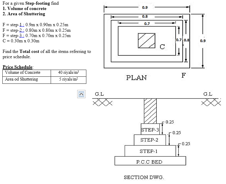 Solved For a given Step-footing find 1. Volume of concrete | Chegg.com