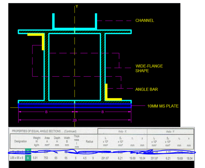 DETERMINE THE X-AXIS AND Y-AXIS PROPERTIES OF THE | Chegg.com