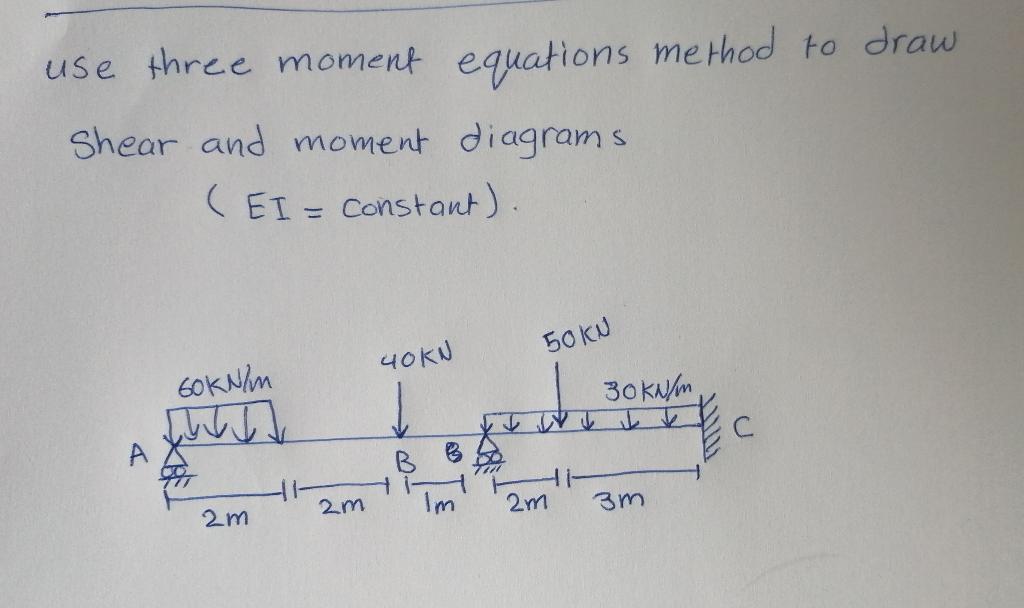 Solved use three moment equations method to draw Shear and | Chegg.com