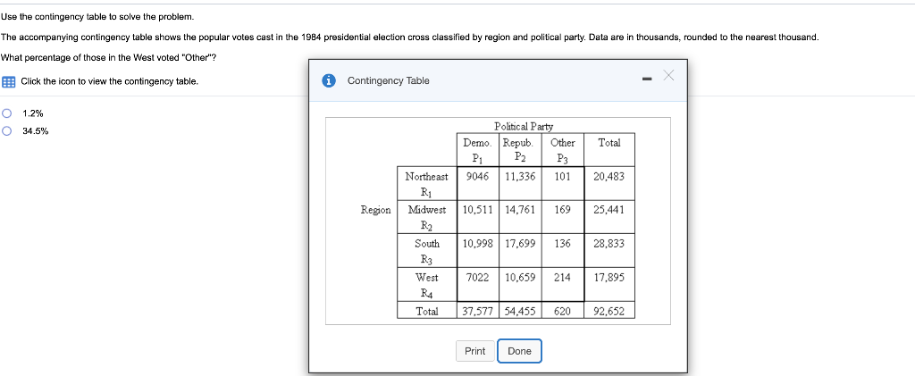 Solved Use the contingency table to solve the problem. The | Chegg.com