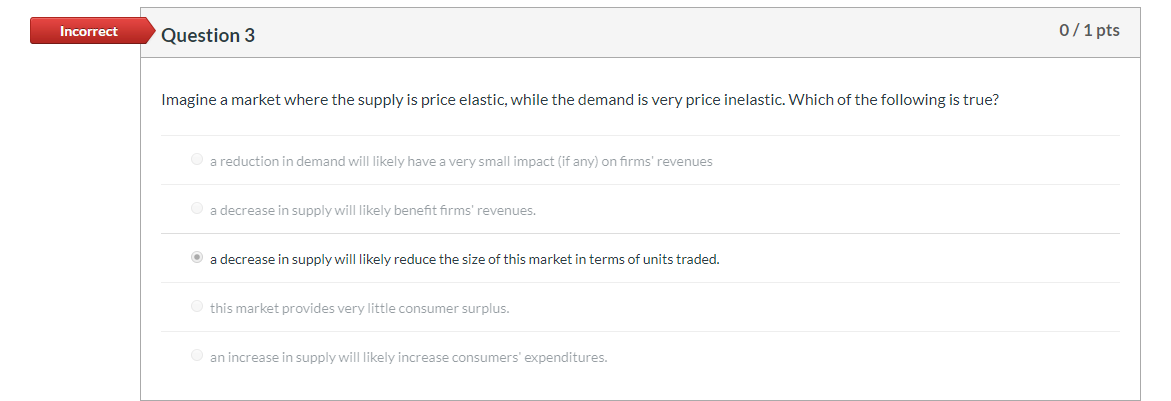 Solved Incorrect Question 3 0/1pts Imagine a market where | Chegg.com Solved Incorrect Question 3 0/1pts Imagine a market where | Chegg.com