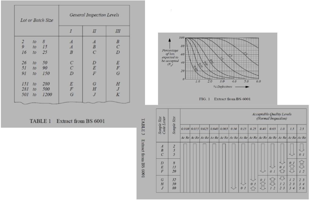 Solved 1. (a) Components are being made in batches of 400, | Chegg.com