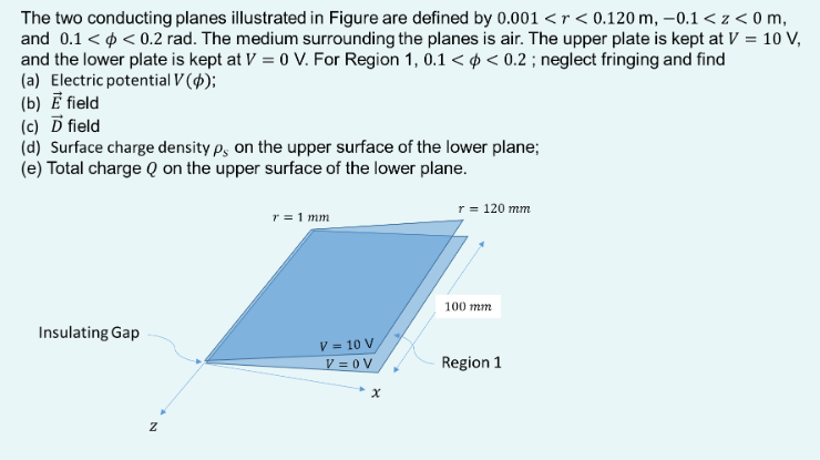 Solved The two conducting planes illustrated in Figure are | Chegg.com
