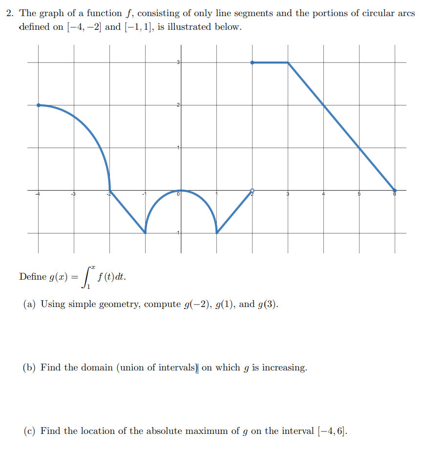 Solved 'The graph of a function f, consisting of only line | Chegg.com